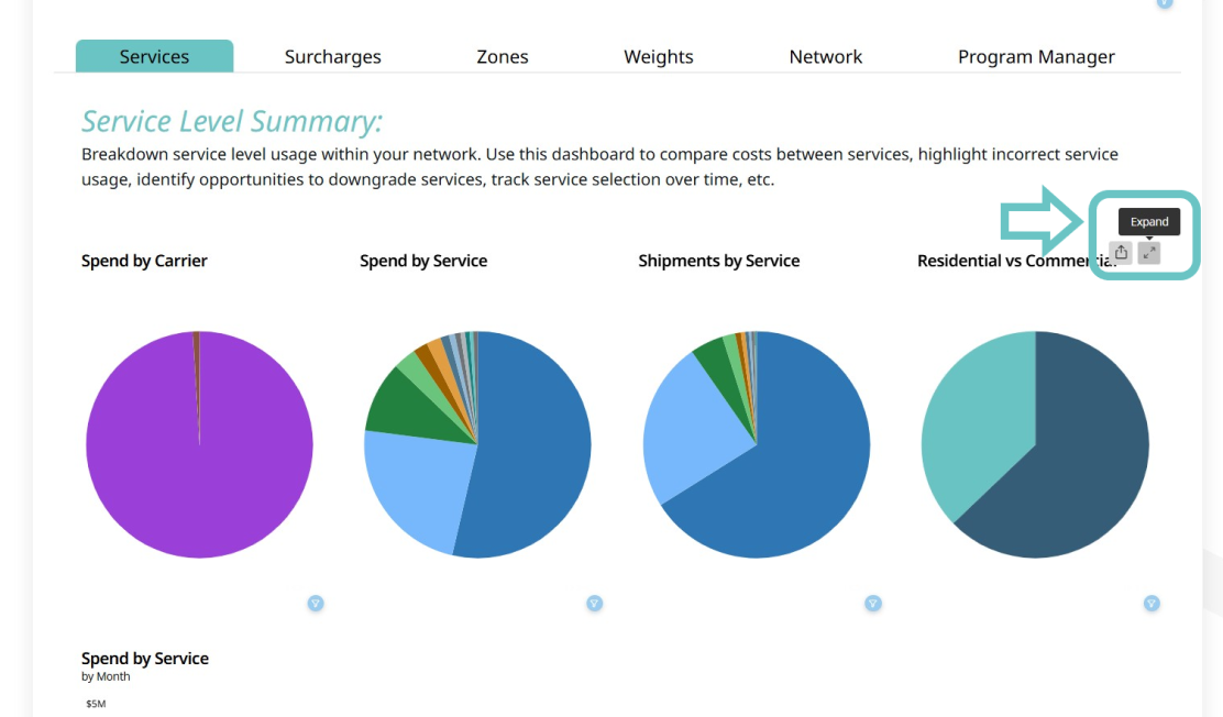 What is Analytics Hub?