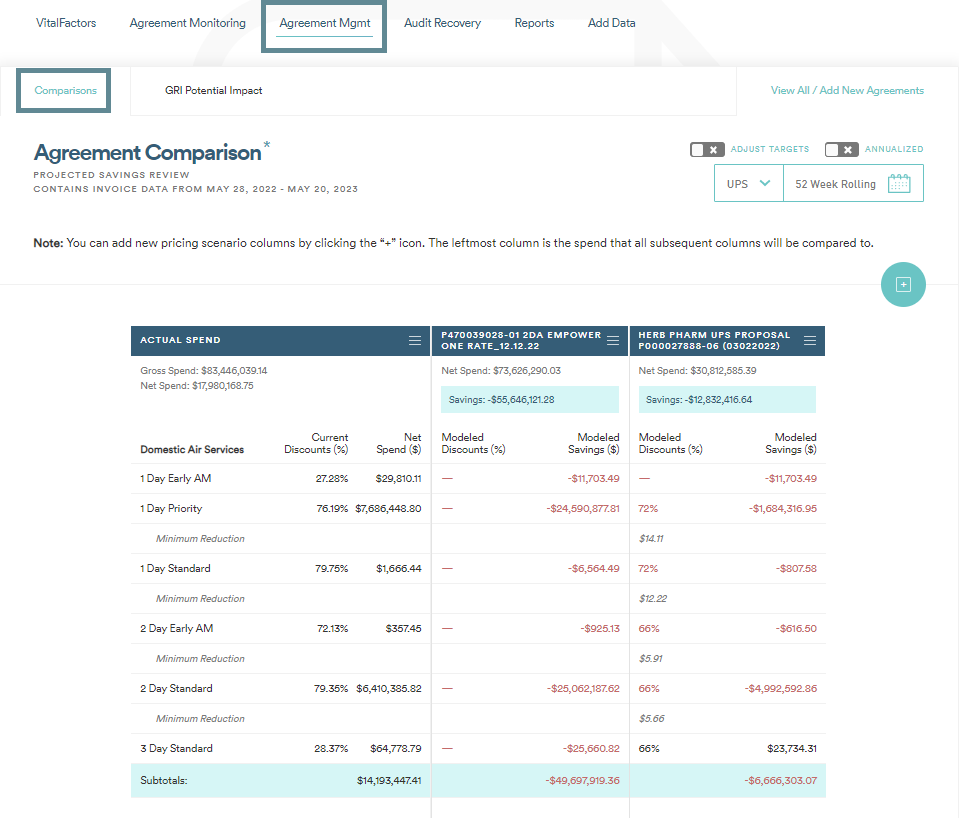 What is Agreement Comparison?